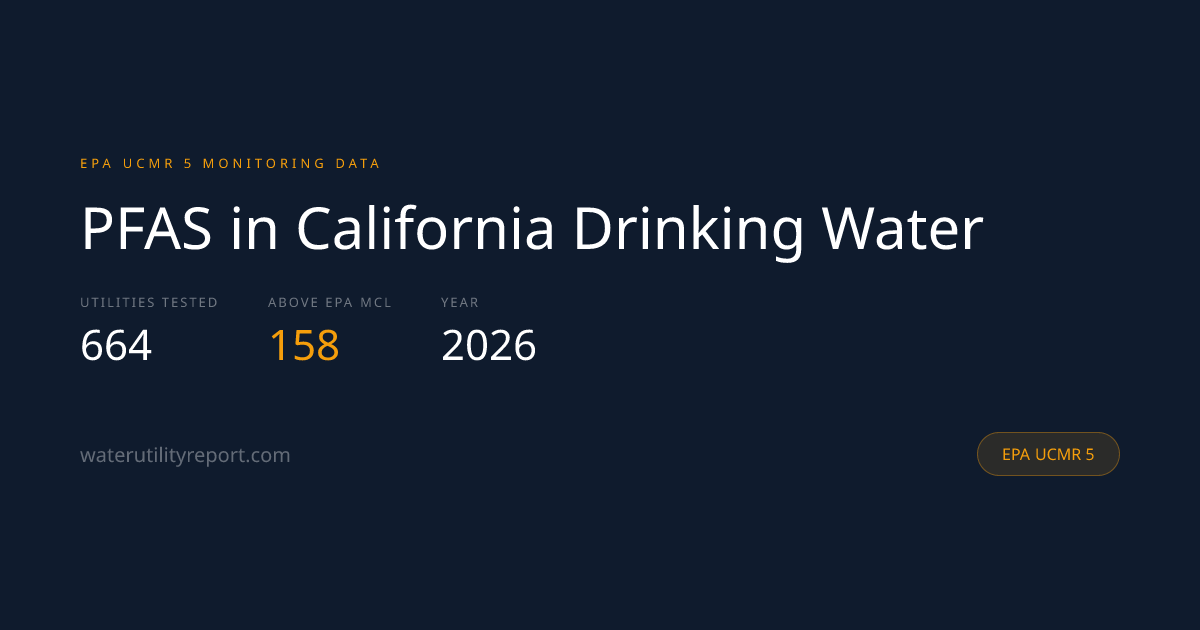 PFAS in California Drinking Water: 2026 Data & Statistics | Water ...